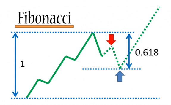 A to Z on Fibonacci and Trade with Fibonacci Cluster. - Courses. Basic ...