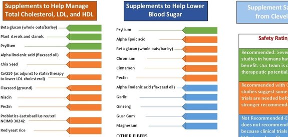 Diabetes Self Care Cheat Sheet Set, PDF download, 14 pages - Apollonia ...