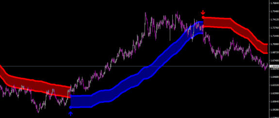 Effective Trading Strategy - Forex Indicator. [Download] This Forex ...